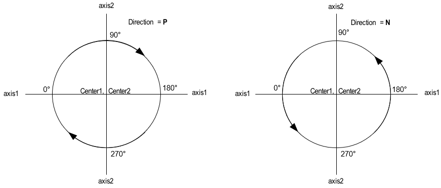 CIR – Circular Interpolation